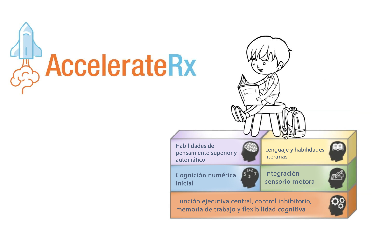 AccelerateRx - Brainpower :: Entrenamiento Cerebral